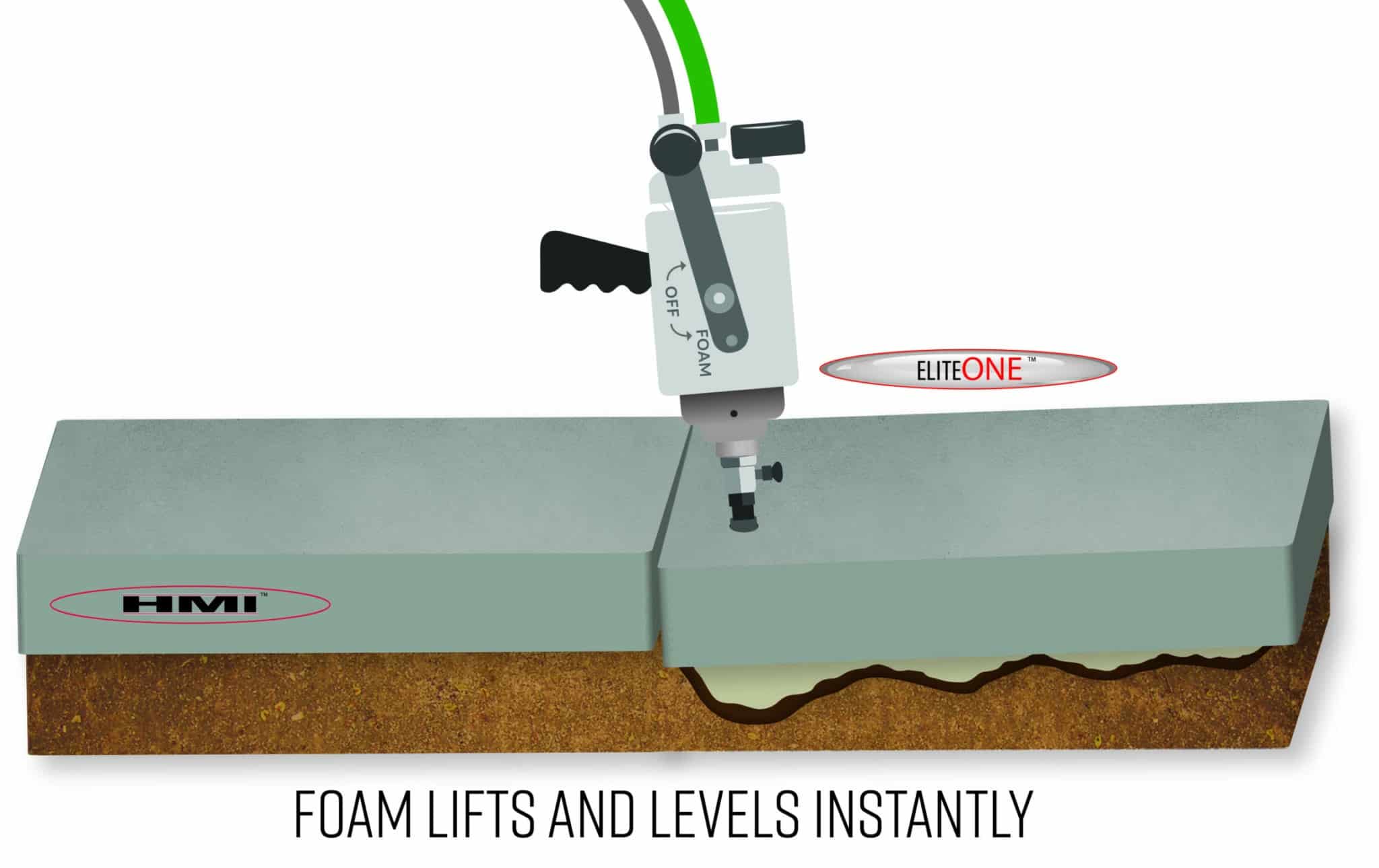 Effectiveness of Polyurethane Foam for Concrete Lifting